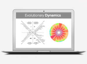 Evolutionary Dynamics – with Ken Wilber