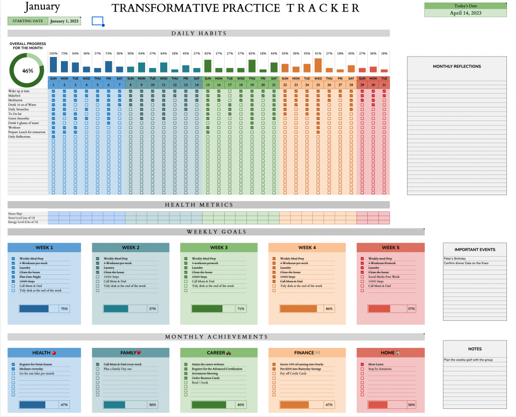 Evolutionary Dynamics Mastery Program Platinum – Evolutionary Dynamics