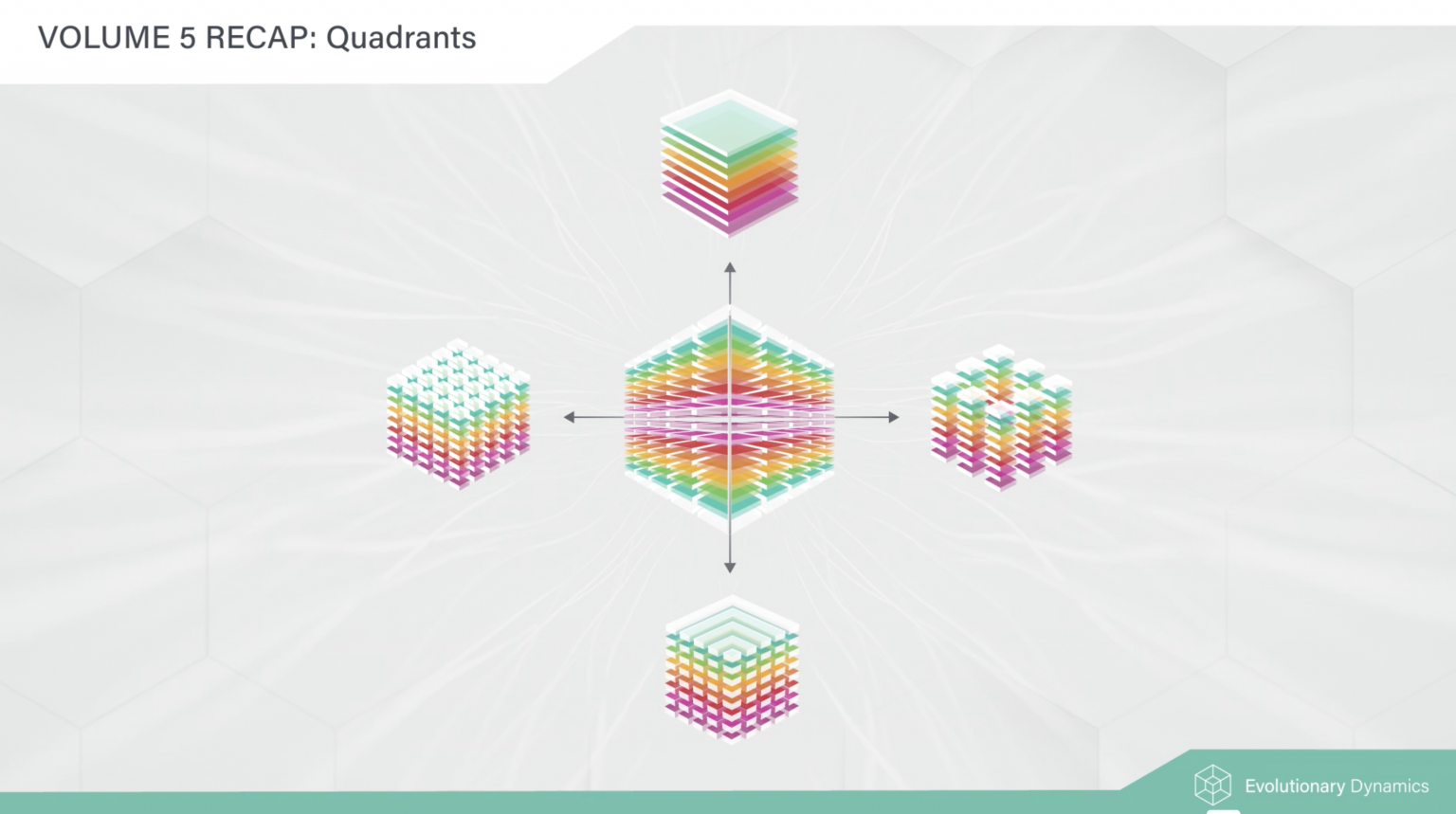 Evolutionary Dynamics Mastery Program Evolutionary Dynamics